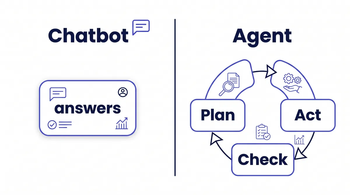 What Is Agentic AI? AI Agents Explained in Plain English (2026) | The ...