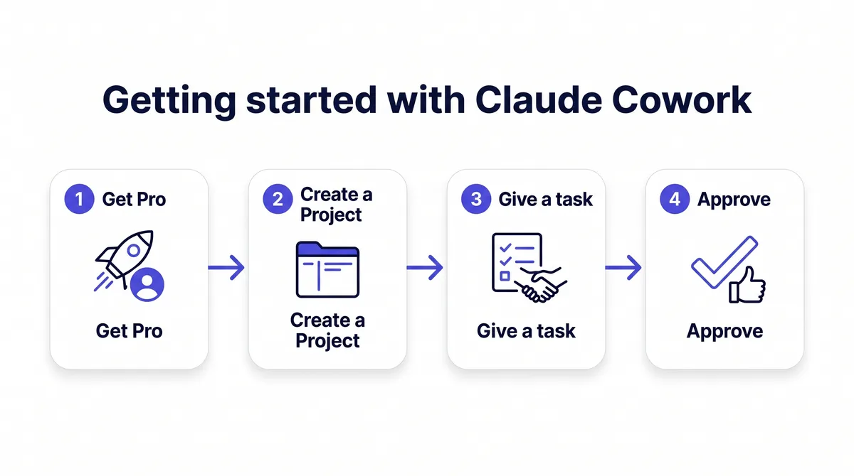 How to Use Claude Cowork: A Getting-Started Walkthrough (2026) | The AI ...